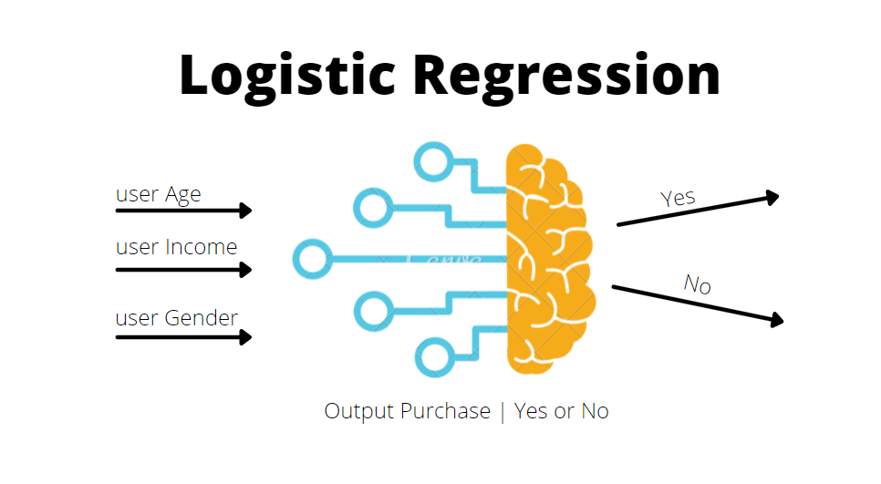 Logistic Regression DatAnalysis